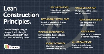 What is Lean Construction and How it is Transforming The Way We Build?