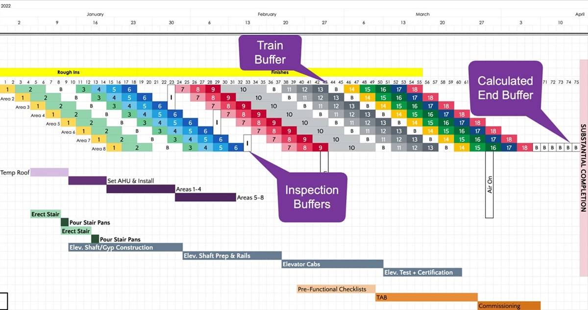 The Best Lean Construction Tools for Project Planning
